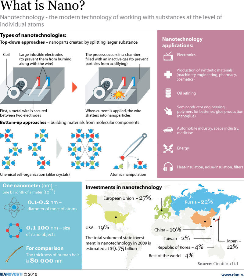 Beautiful lies - infographics inspirations: 10 informative scientific ...