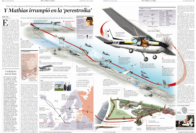 Infografía a La Vanguardia: Mathias Rust: el típico adolescente