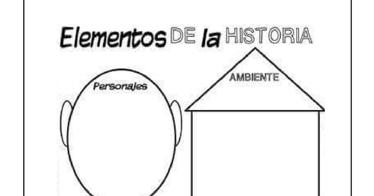 Tareitas: ELEMENTOS DE UNA HISTORIA