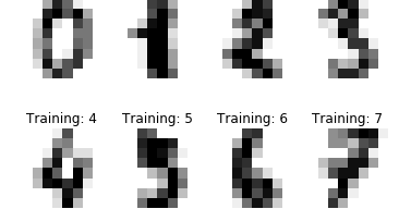 Python Machine Learning: Scikit-Learn Tutorial