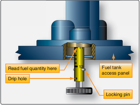 Aircraft Fuel System Indicators