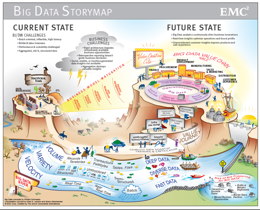Dr Victoria Holt: life, the universe and everything: Big Data Storymap