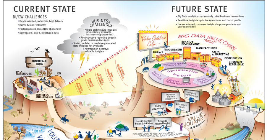 Dr Victoria Holt: life, the universe and everything: Big Data Storymap