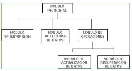 PROGRAMACIÓN MODULAR Y PROGRAMACIÓN PSEINT