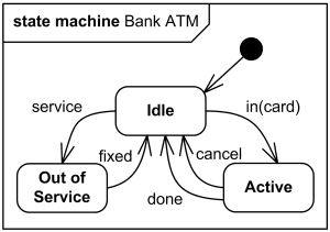 State Diagram