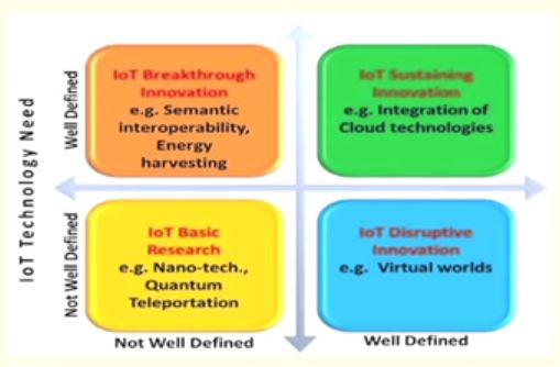 Basic of IoT Networking ( Part - 1 ) - New Technology