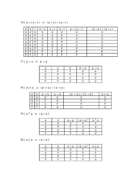 LOGICA MATEMATICA: Ejercicios resueltos de lógica matemática