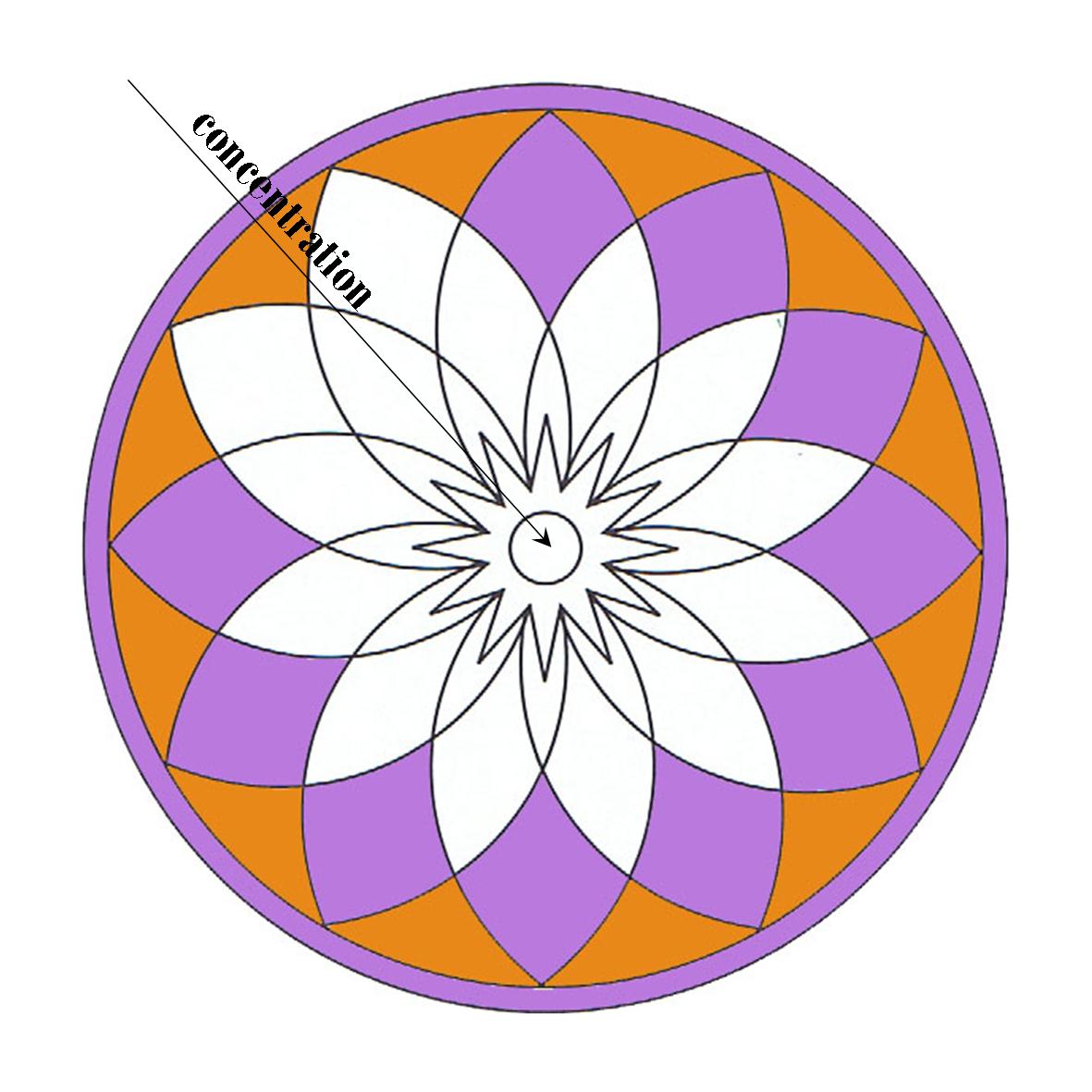 ID 2 profs : le blog: Le mandala