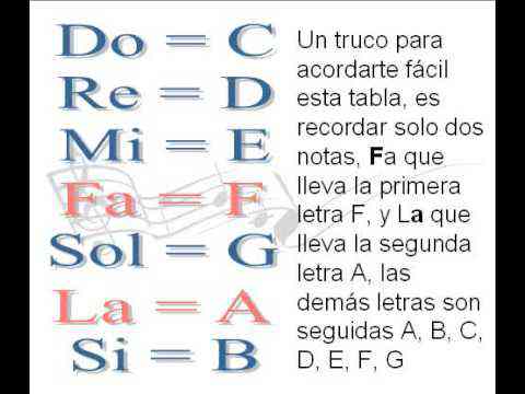 "LAS NOTAS MUSICALES ": "MÚSICA DIVERTIDA