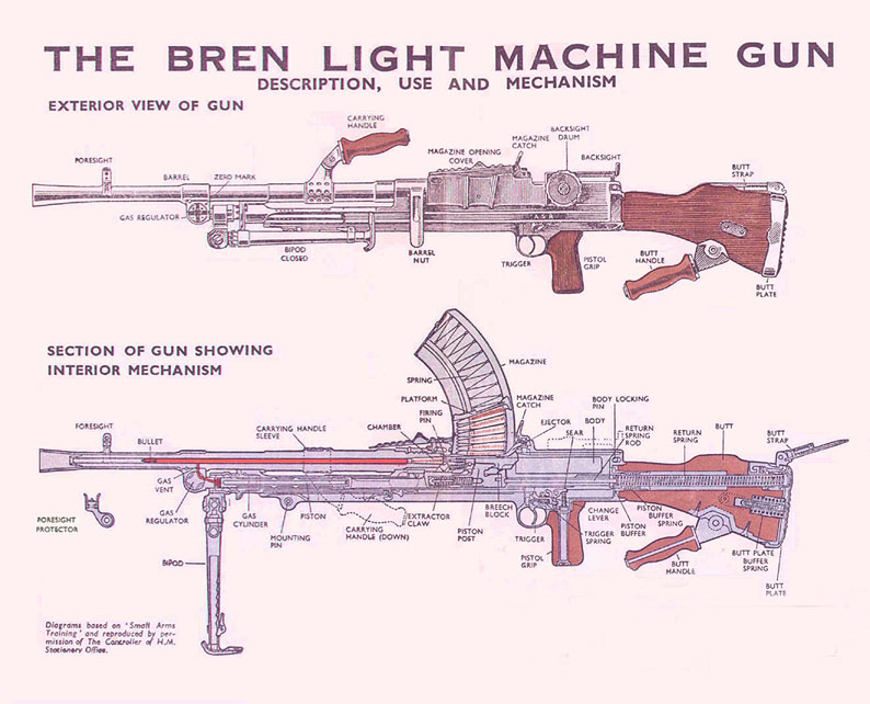 welcome to the world of weapons: Bren