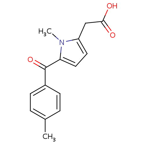 Pharmacology Of Tolmetin