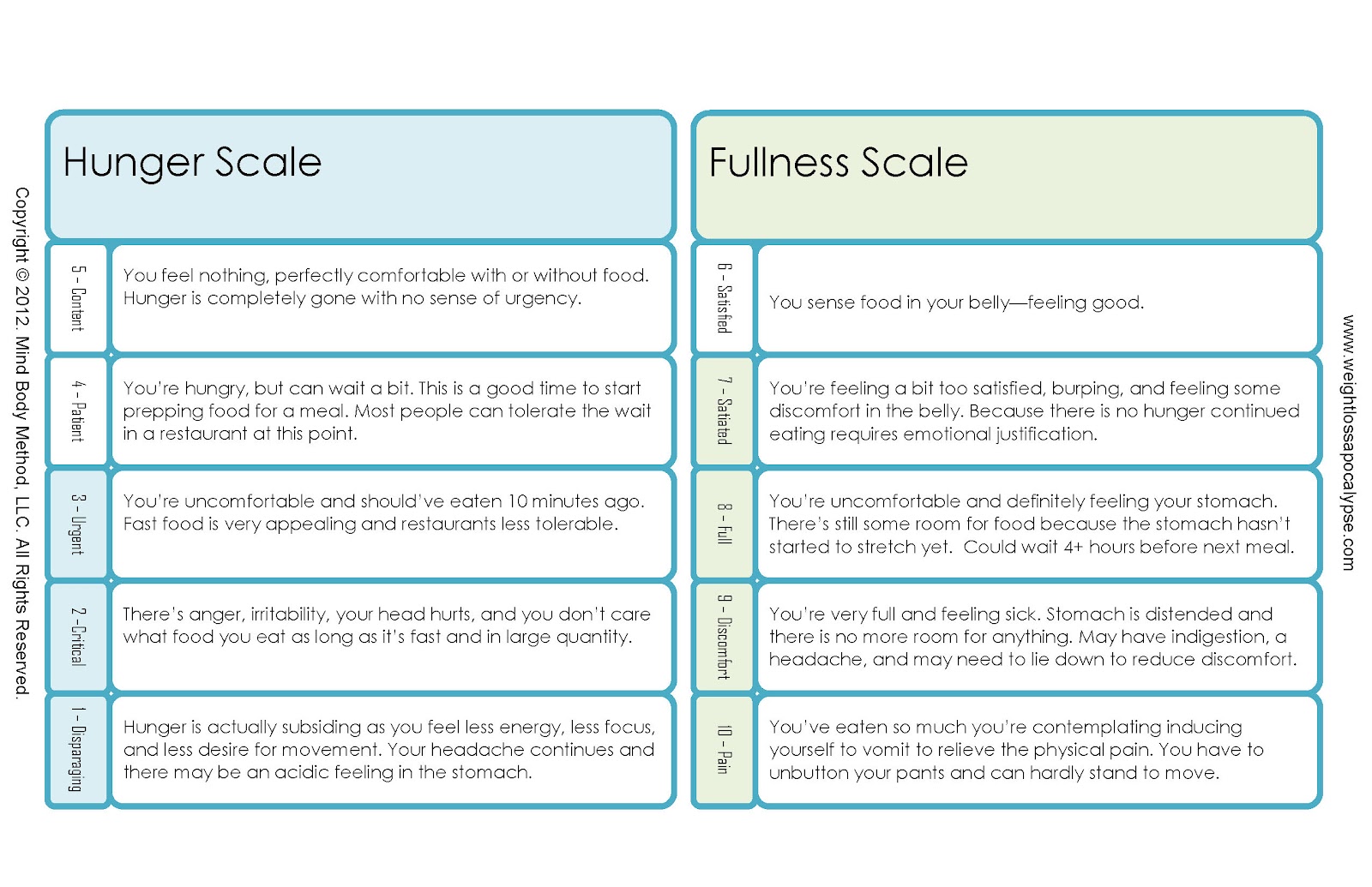 WHAT CHILD BIRTH, POTTY TRAINING, AND YOUR HUNGER HAVE IN COMMON