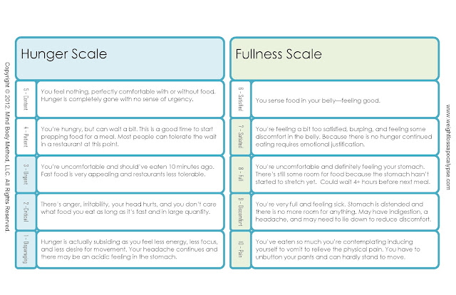 WHAT CHILD BIRTH, POTTY TRAINING, AND YOUR HUNGER HAVE IN COMMON