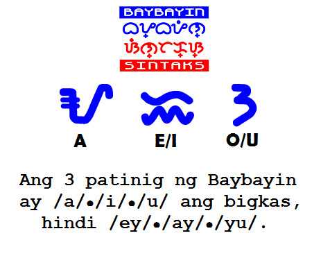 Baybayin Sintaks: Baybayin Patinig