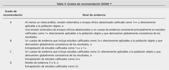 Pequeña Les!: Niveles de evidencia y grados de recomendación de la ...