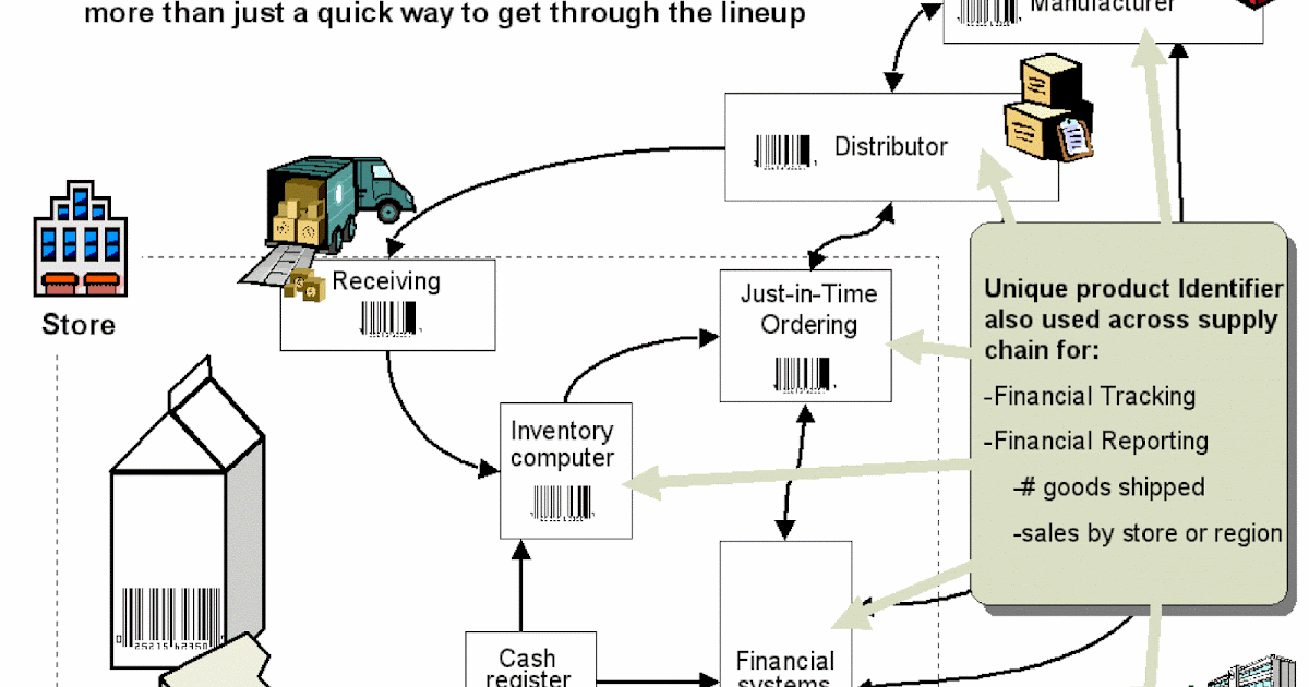 Universal Product Code