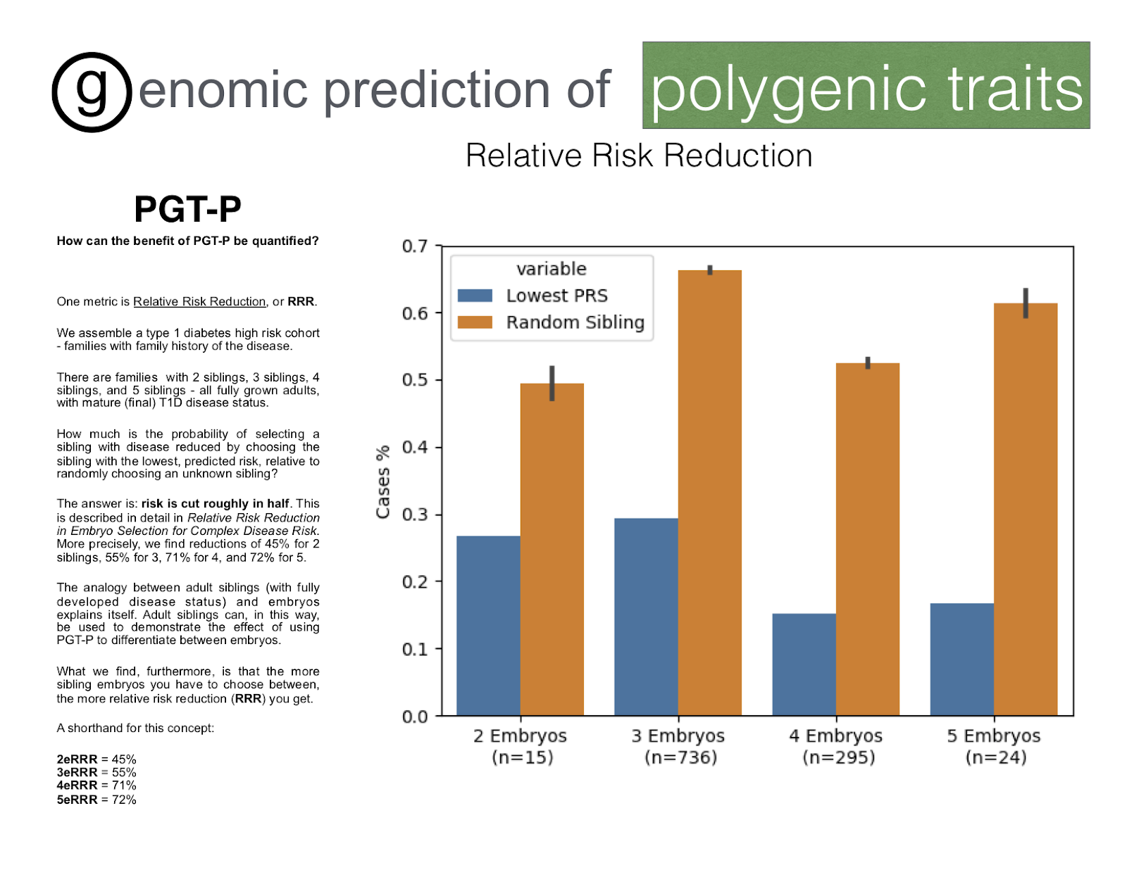 Good and Bad Journalism on Embryo Screening: The Economist vs Science ...