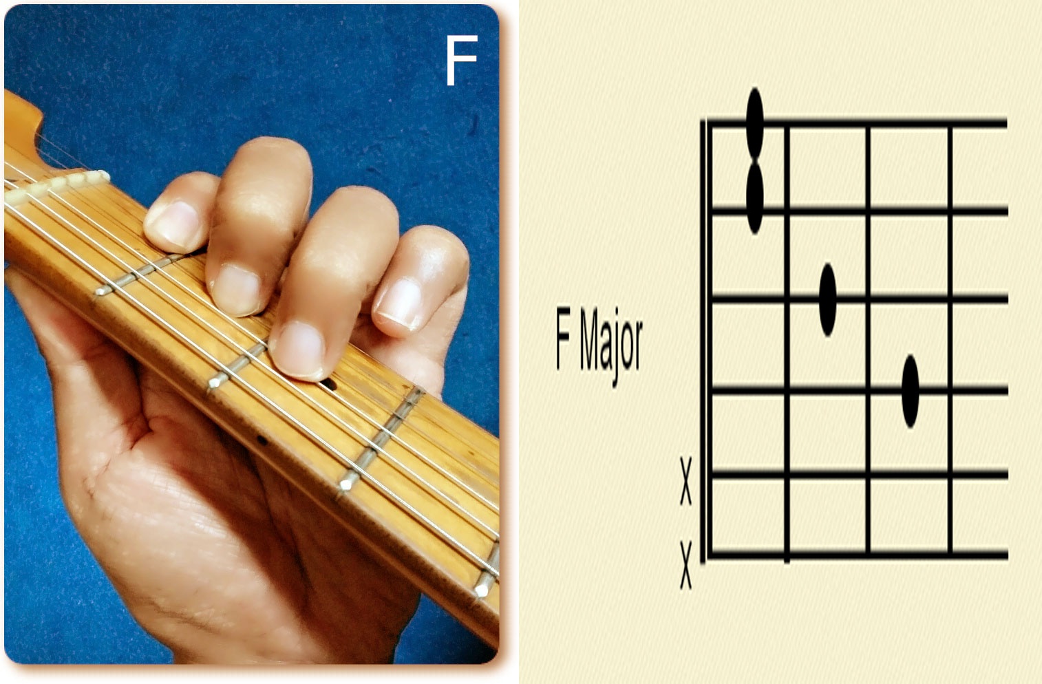 BELAJAR GITAR LENGKAP: MENGENAL KUNCI (CHORD) DASAR