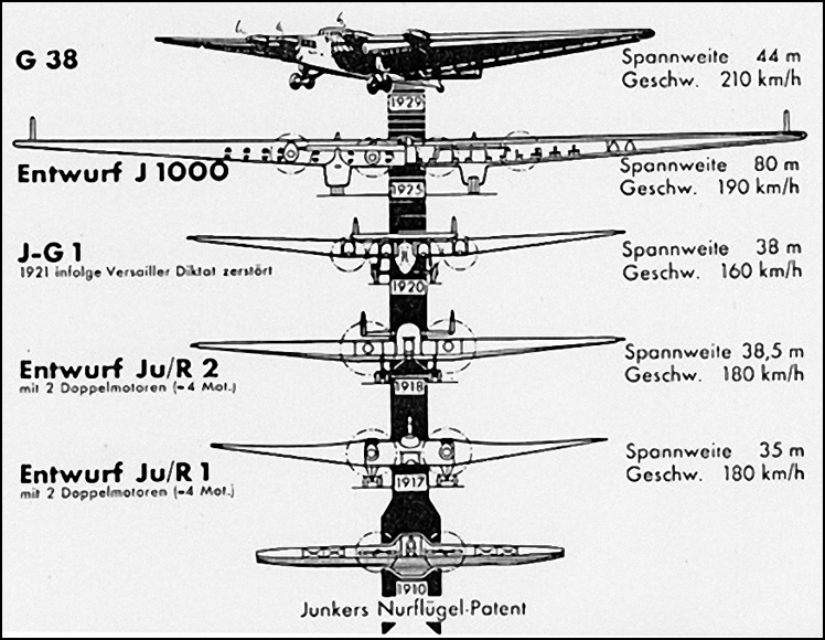 CoastConFan Blog: Junkers G.38 Flying Wing, a Behemoth of a Plane and a ...