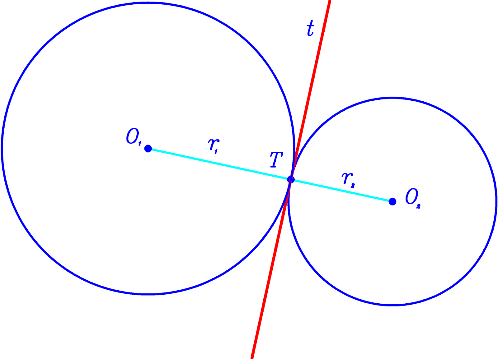 Dibujantes y creador3s: tangencias: definición y propiedades.