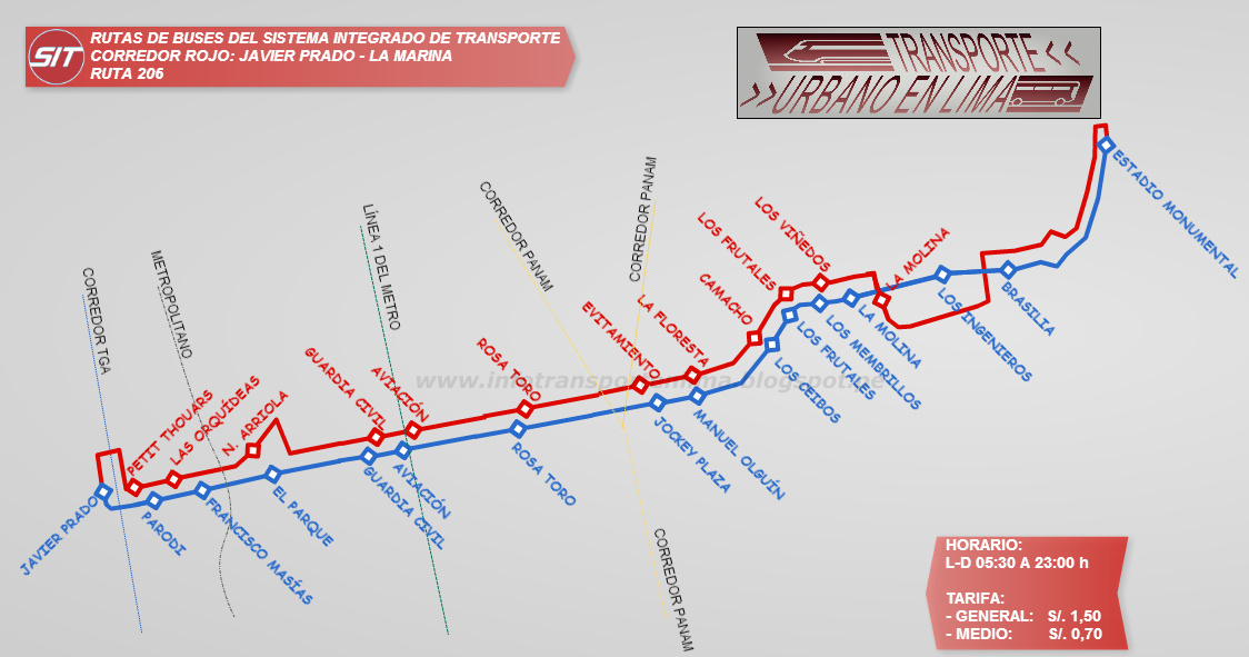 Rutas, tarifas y horarios del SIT de Lima Metropolitana y Callao ...