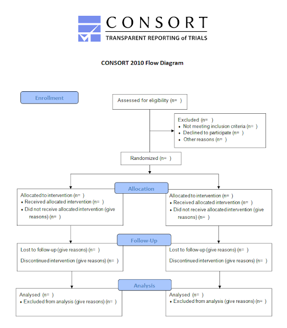 Statistical Inference