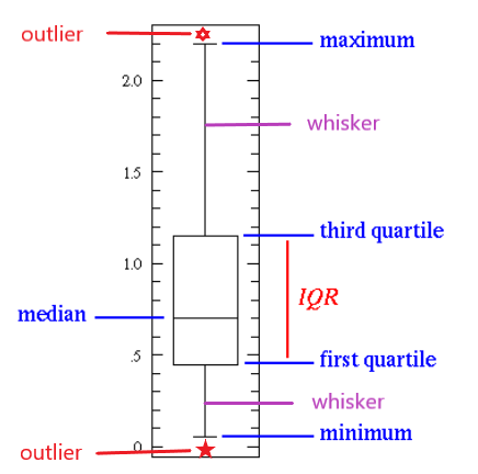 How to Visualize data with Box and Whisker Plot using ggplot2 Package ...