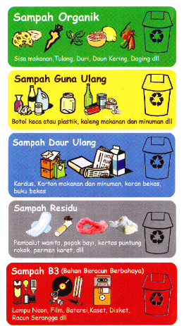 Jenis Sampah