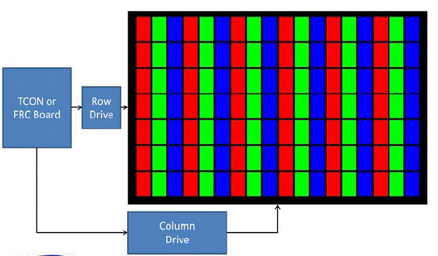 The Basics of LCD Panel | TV Problems and Repair Solutions