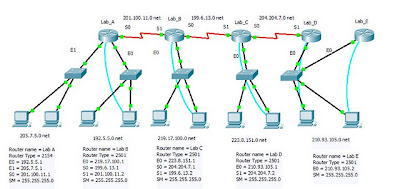 JARKOM II (KONFIGURASI ROUTER) | Sinau Bareng Yuk!