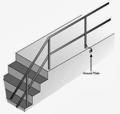 Earthing Systems Design steps – Part Seven ~ Electrical Knowhow