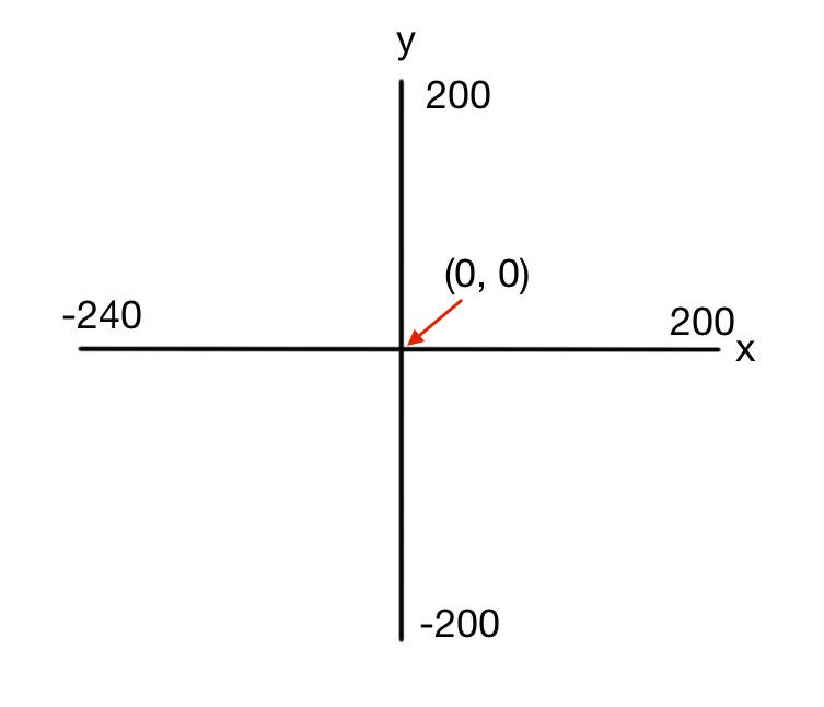 Make a Maths game for your children using Scratch