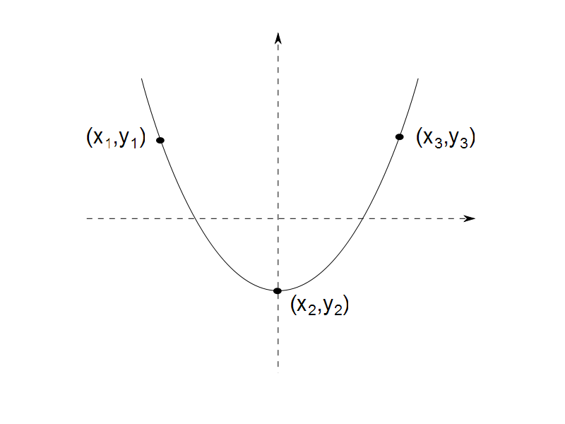 Cool-Emerald: Changing sampling rate using quadratic regression