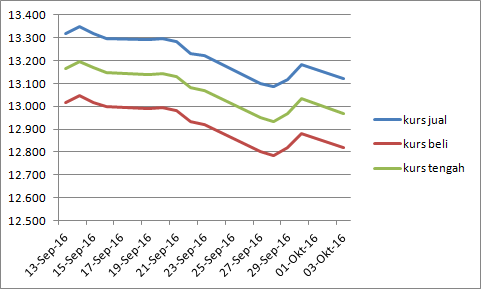 Contoh Data Statistik Beserta Dampaknya - it's me