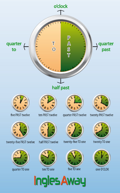Inglesaway: What time is it?
