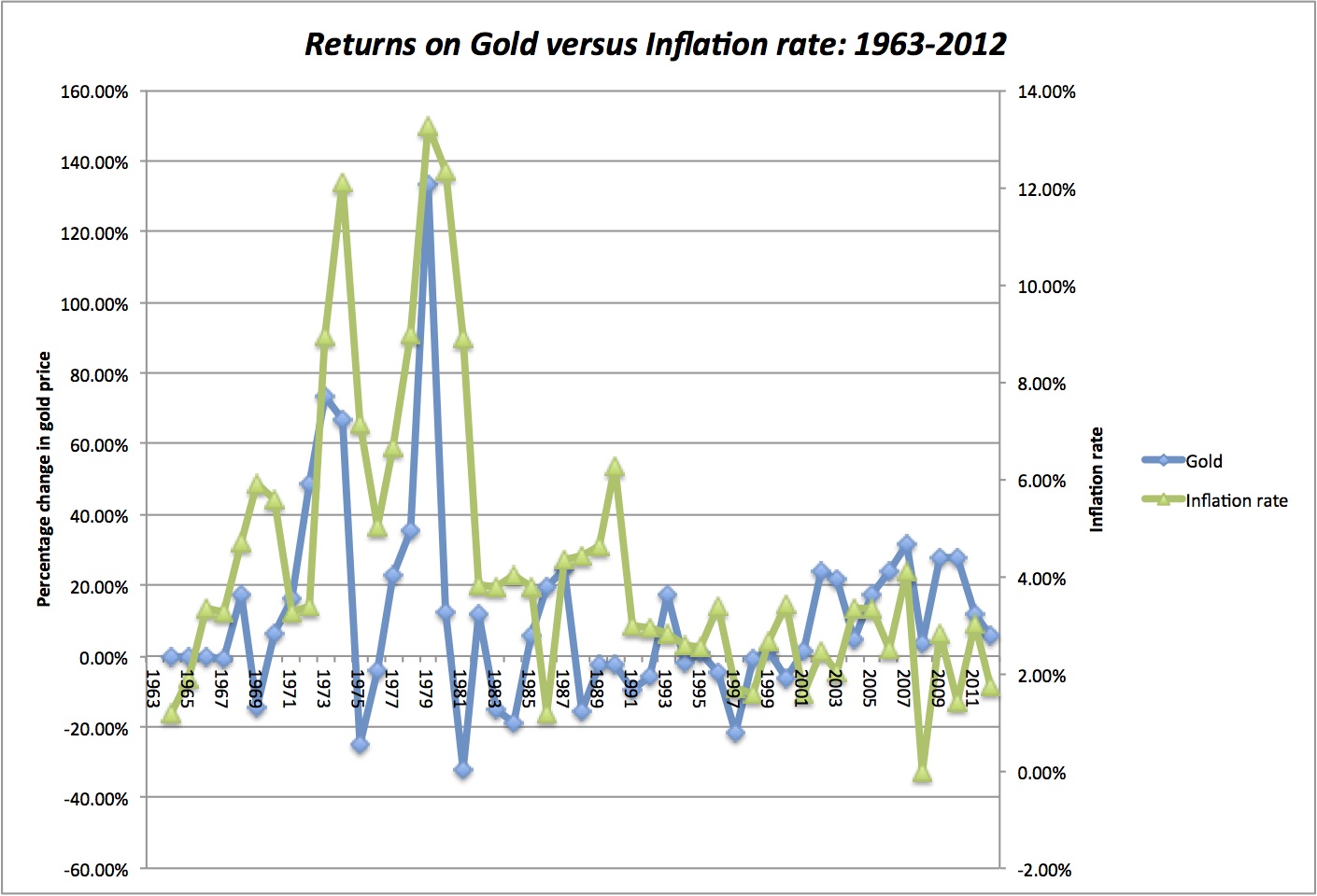 Musing On Markets | Musing On Markets