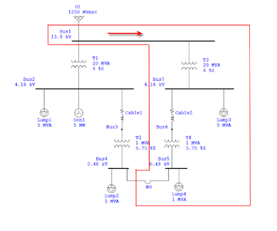 Electrical Power System Engineering : ETAP Tutorial, Membuat Single ...