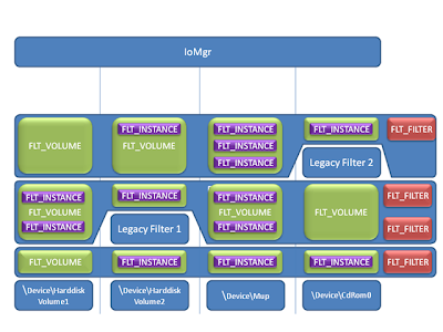 Of Filesystems And Other Demons: File IO Redirection Between Volumes ...