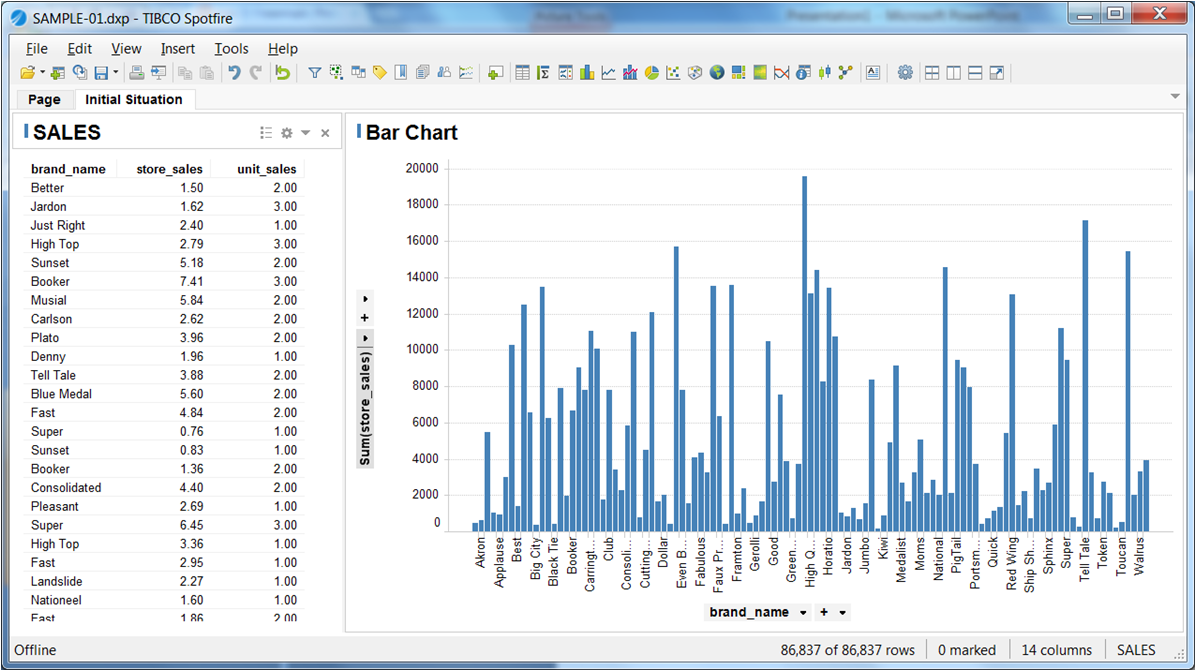 Joe D Freeman: Spotfire's Text Area - How to Control a Visualization ...