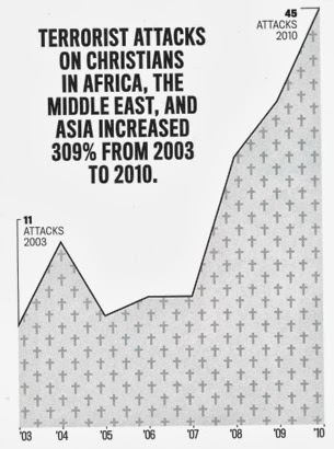 Facing Islam Blog: 'Ancient Faith Today' Podcast Now Posted
