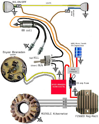 sideblog: Spaghetti Junction