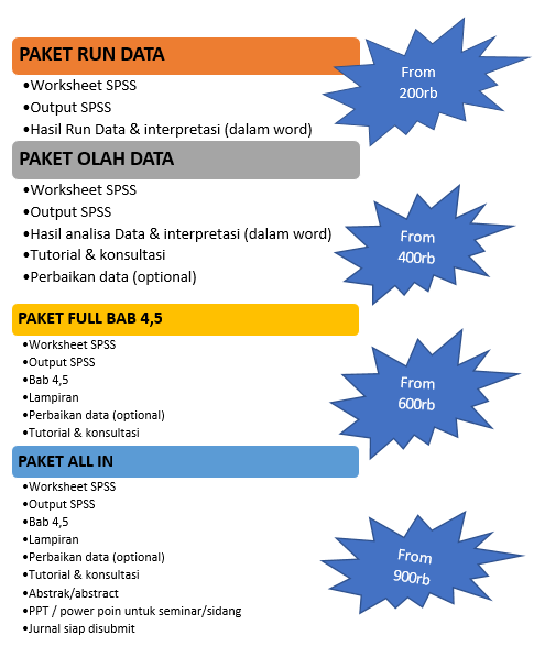 JASA OLAH DATA SPSS MURAH JASA OLAH DATA SPSS MURAH