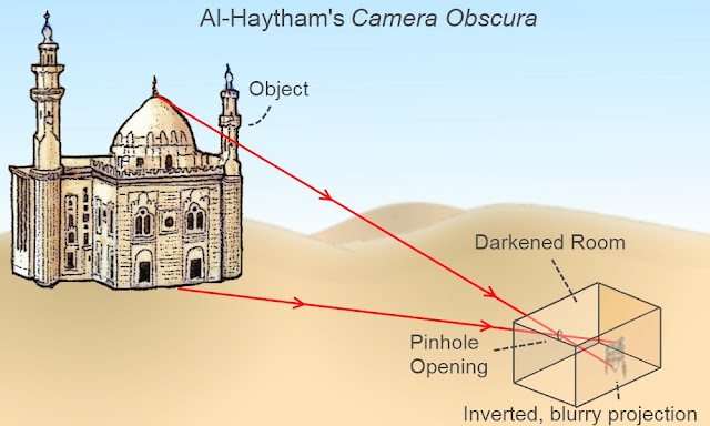 Science Figures: Ibn Al-Haytham: The Proud Physicist