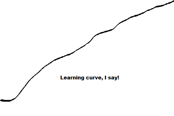 The English Journey: Learning Curves!