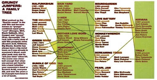 Twilight Language: Grunge's Copycat Carnage