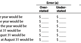 Accounting Q and A: Ex 3-23 Effects of errors on financial statements