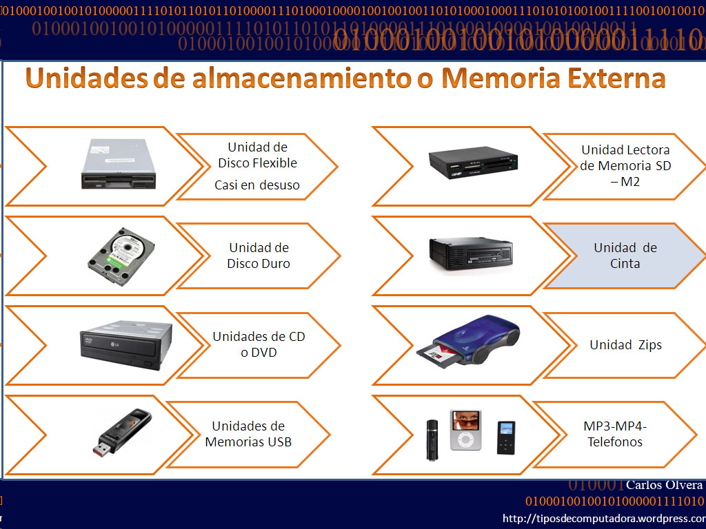 "Computadoras y su historia"