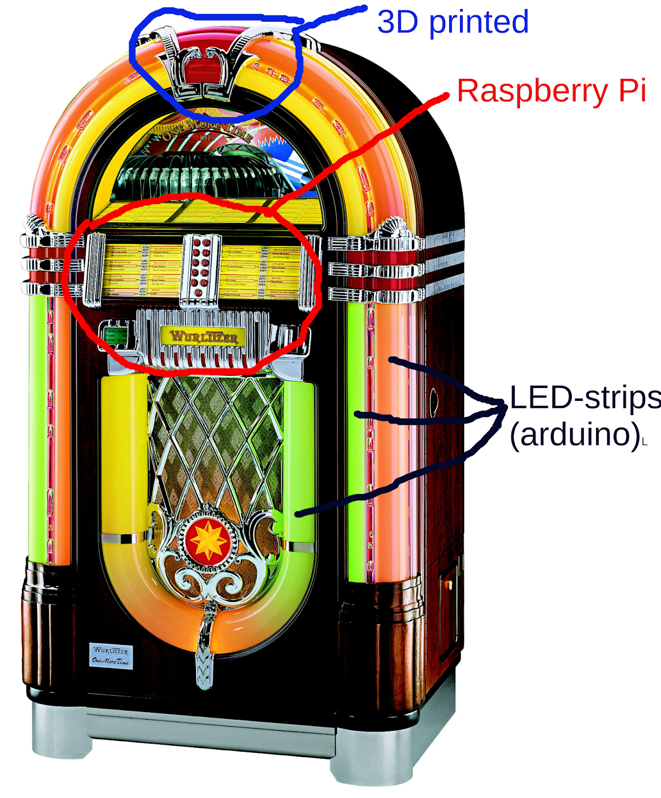 Bibschuur: juli 2018