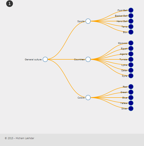 Code .Net: Tree ASP.NET avec D3.JS et WebMethod