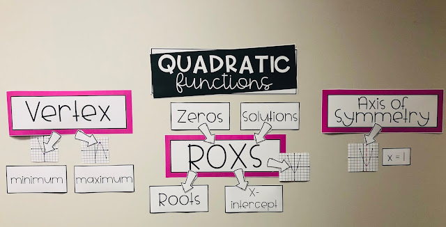 Algebra 1 Word Wall | Mrs. Newell's Math